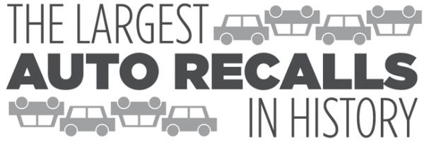 The 12 Largest Auto Recalls in History – Chart : Automotive Addicts