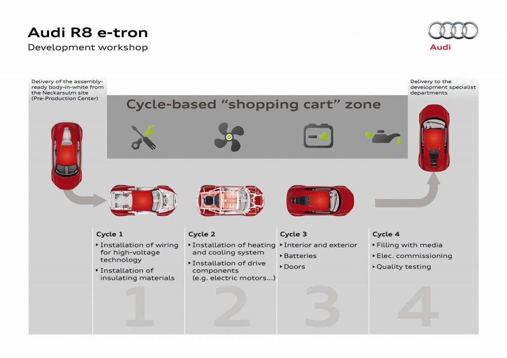 Behind The Scenes Look at Audi R8 e-Tron Production : Automotive Addicts
