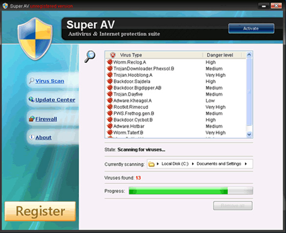 super-av-rogue-av : Automotive Addicts