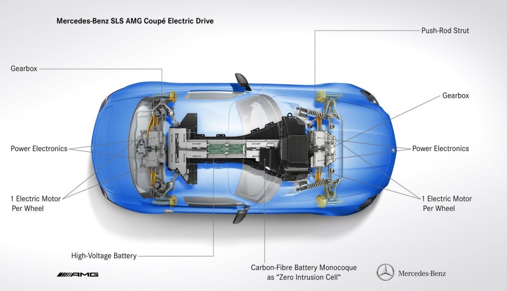 Mercedes-Benz SLS Electric Drive Electrifies At 2012 Paris Motor Show ...