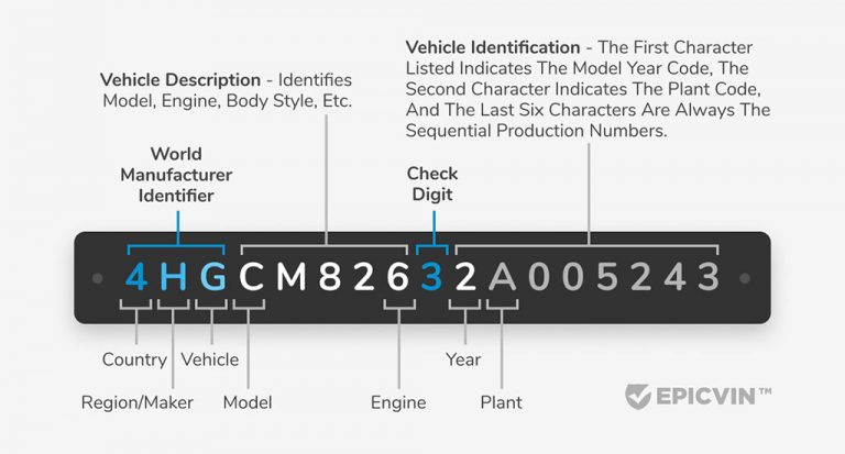 How Do You Look up License Plate Numbers in the U.S.? : Automotive Addicts
